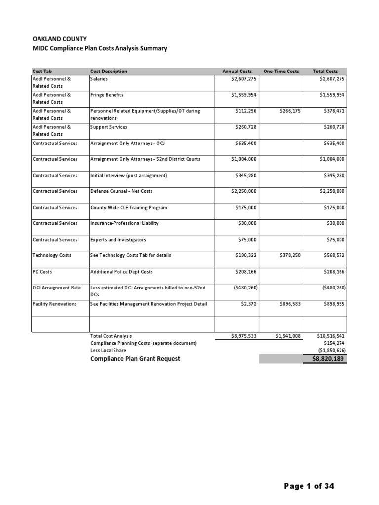 Compliance Plan Cost Analysis | PDF | Human Resource Management | Justice
