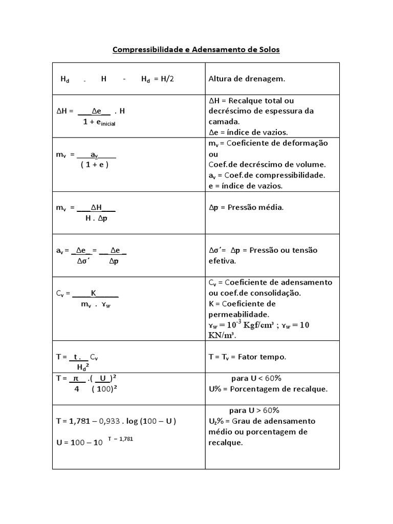 Fórmulas de Compressibilidade e Adensamento 11 | PDF