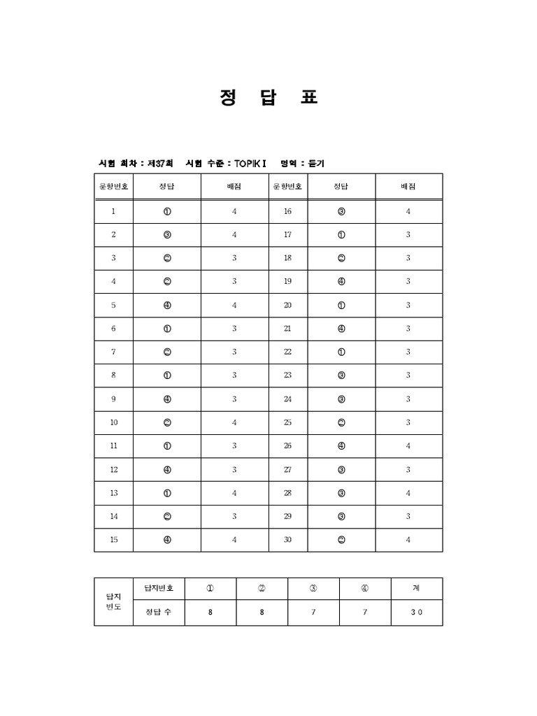 37th TOPIK I Answer Sheet | PDF