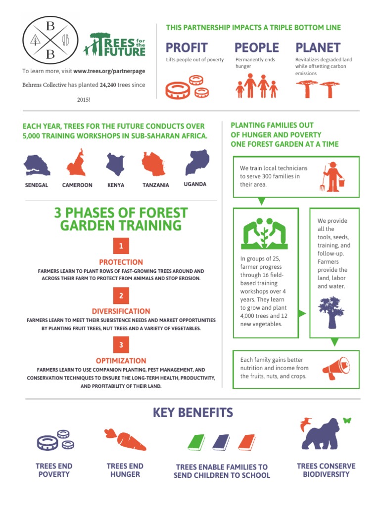 Behrens Boards Saves Trees | PDF | Farmer | Trees