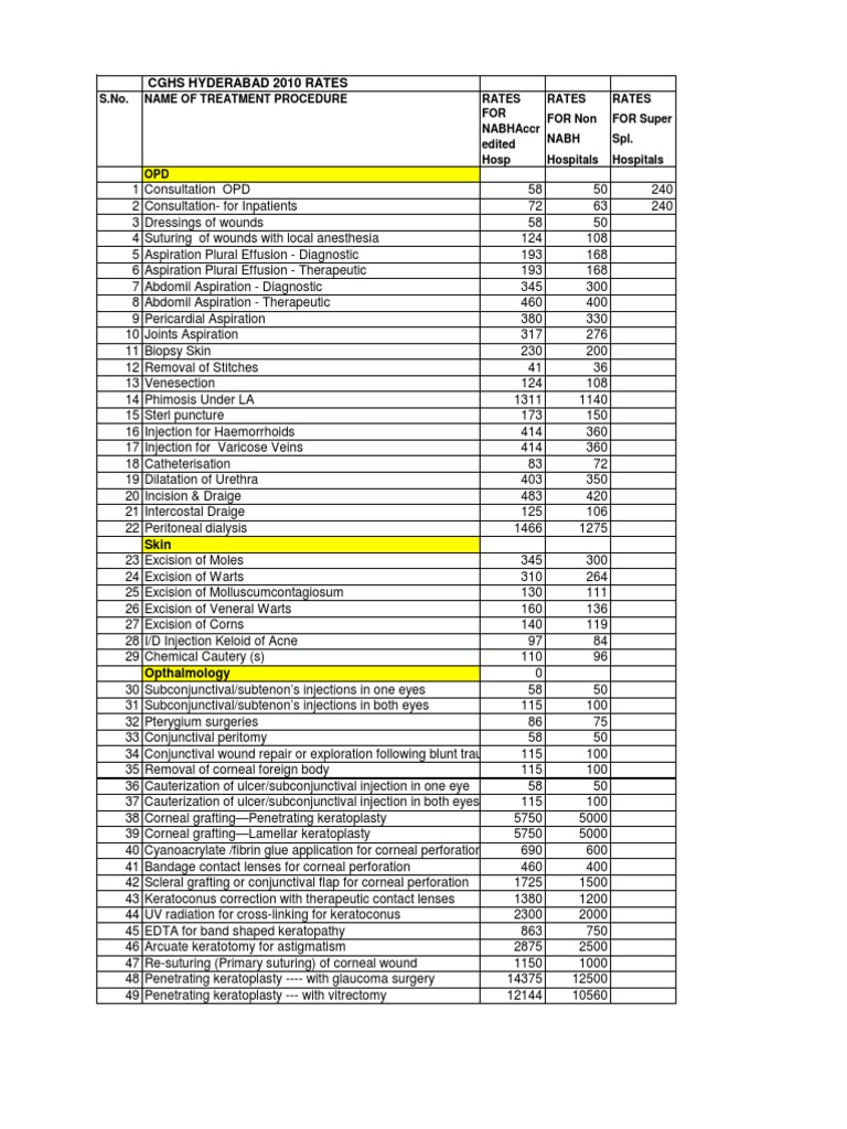 Circular Cghs 2010 Cghs Rates Hyderabad | Medical Procedures | Surgery