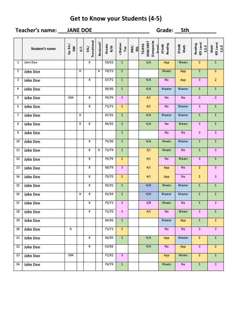 Student Performance Data Overview | PDF