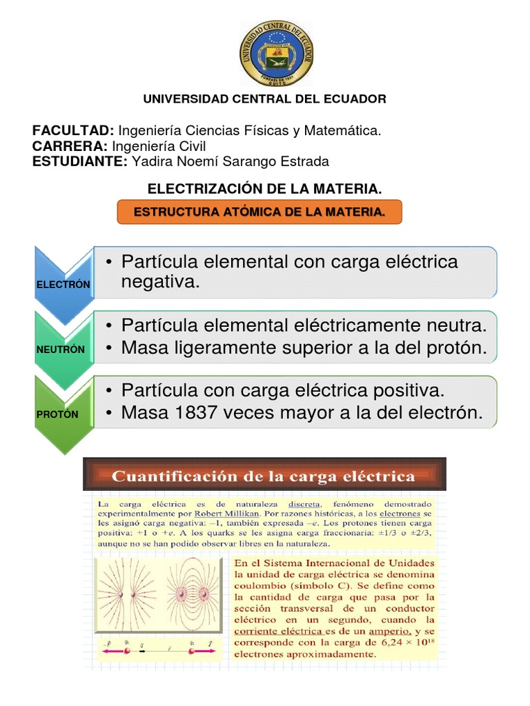 Electrización de La Materia. | PDF | Carga eléctrica | Electrostática
