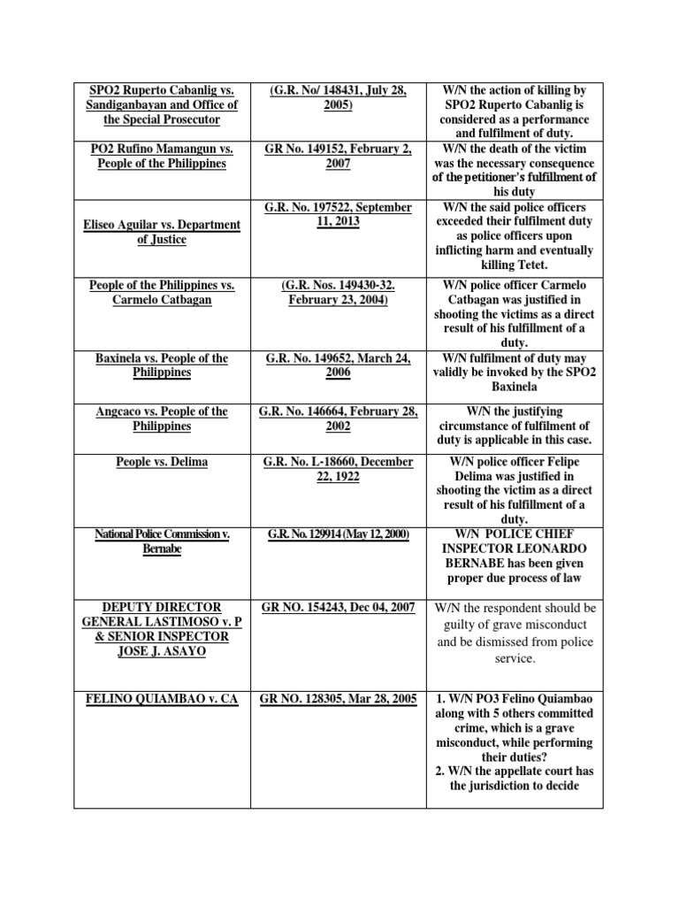 Updated Table of Cases | PDF | Public Sphere | Criminal Law