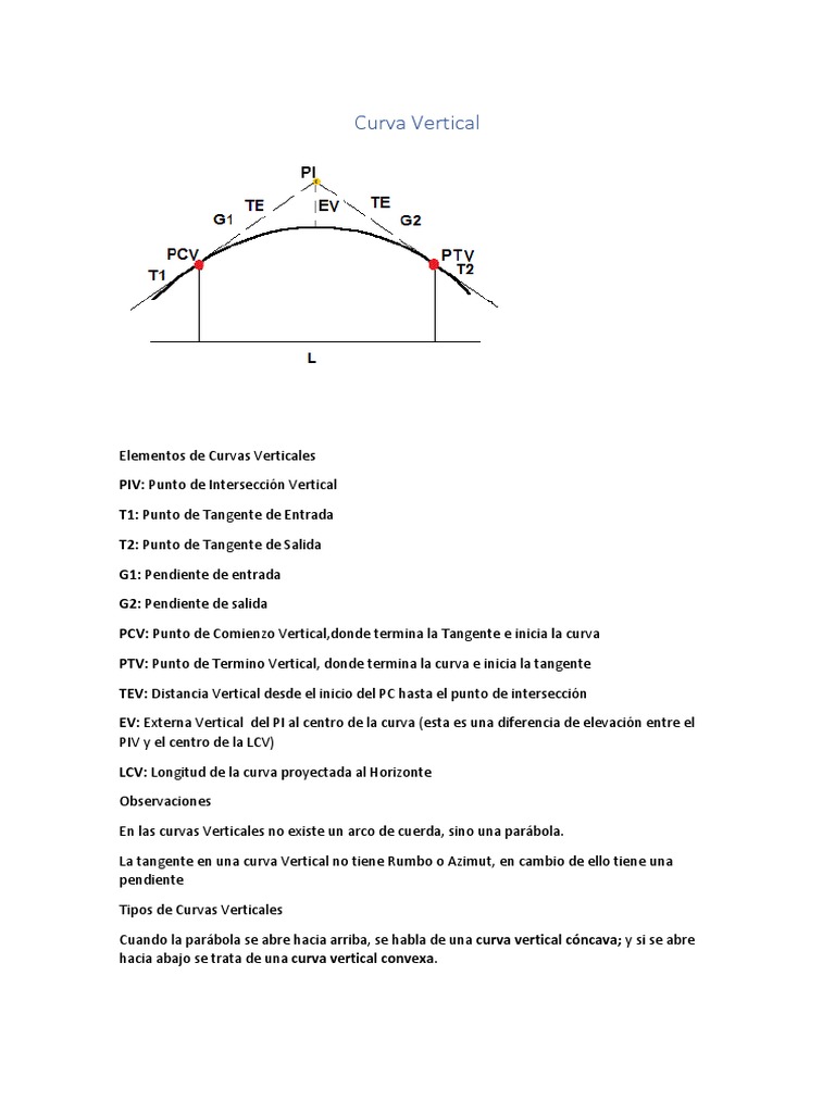 Curva Vertical | PDF | Curva | Pendiente