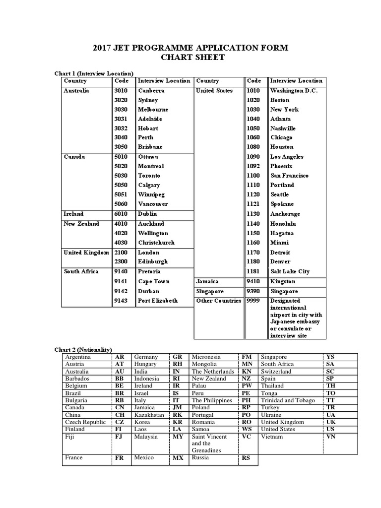 2017 Jet Programme Application Form Chart Sheet | PDF | Science ...