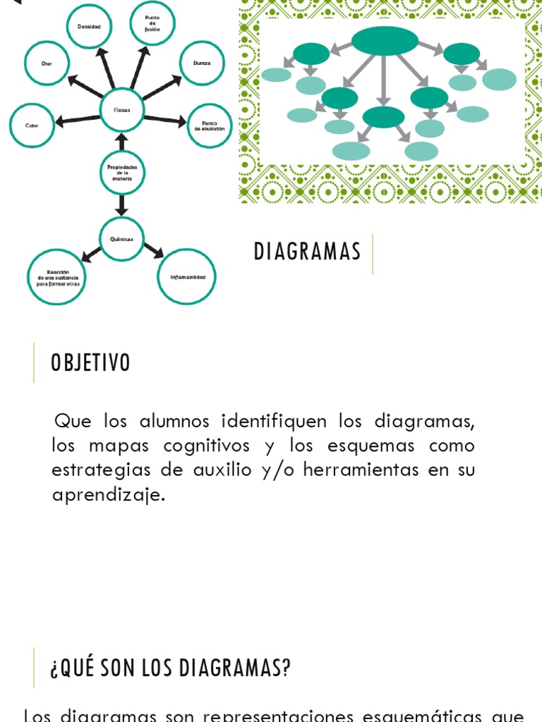 Diagramas, Mapas Cognitivos y Esquemas | PDF | Conocimiento | Science