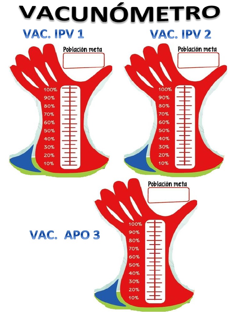 Vacunómetro Imprimir | PDF