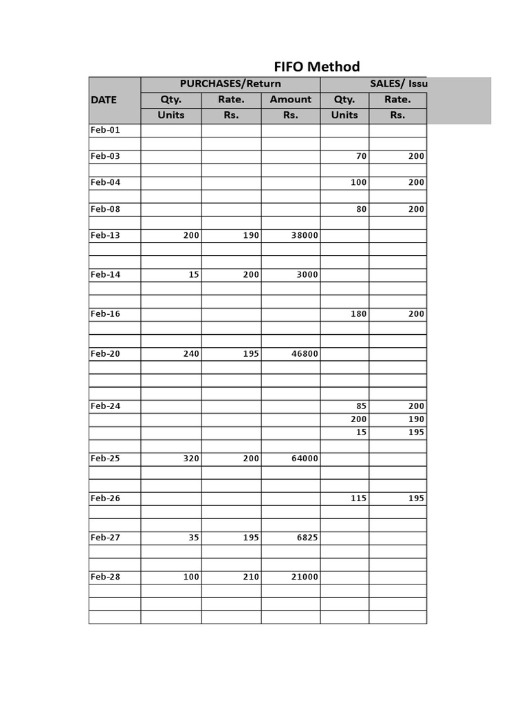 FIFO Method: Date PURCHASES/Return SALES/ Issued Qty. Rate. Amount Qty ...