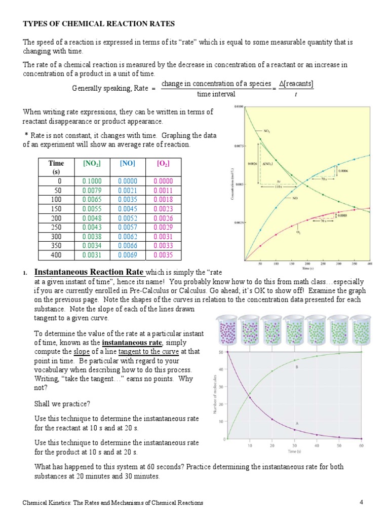 Rates Tutorial | Reaction Rate | Stoichiometry