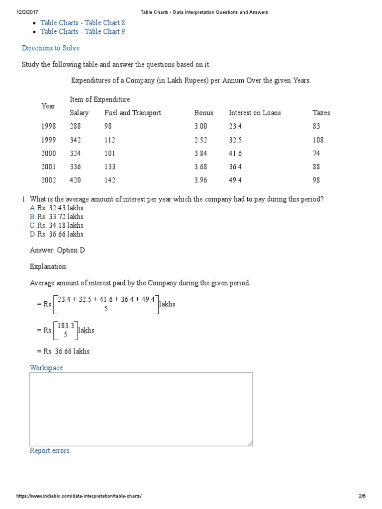 Data Interpretation: Table Questions | PDF | Rupee | Payments