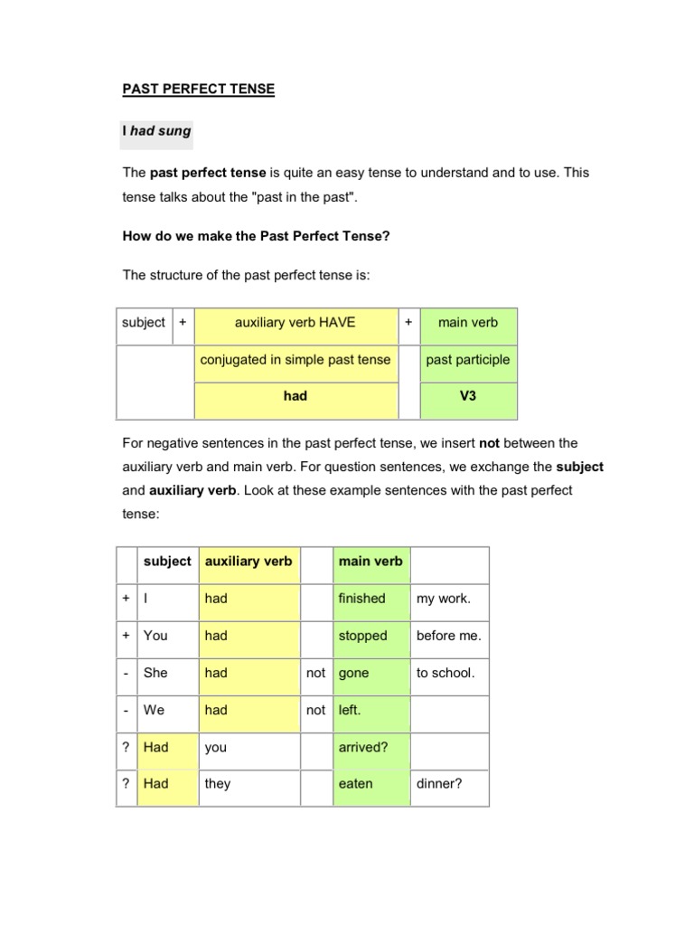Past Perfect Tense | PDF | Perfect (Grammar) | Grammatical Tense