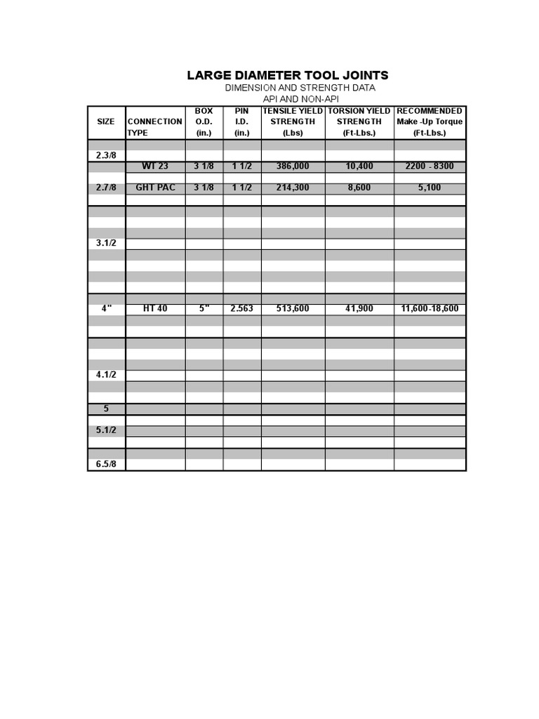 All Sizes and Torques | PDF | Chemical Engineering | Tools