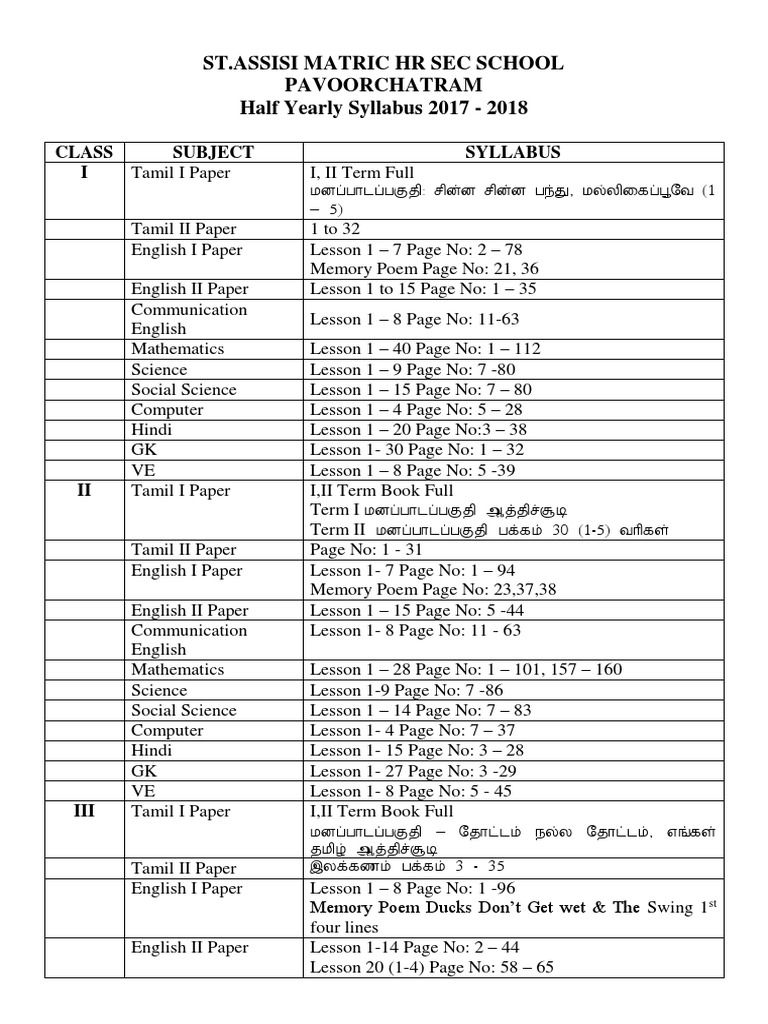 St. Assisi Matric Half Yearly Syllabus | PDF | Science And Technology ...