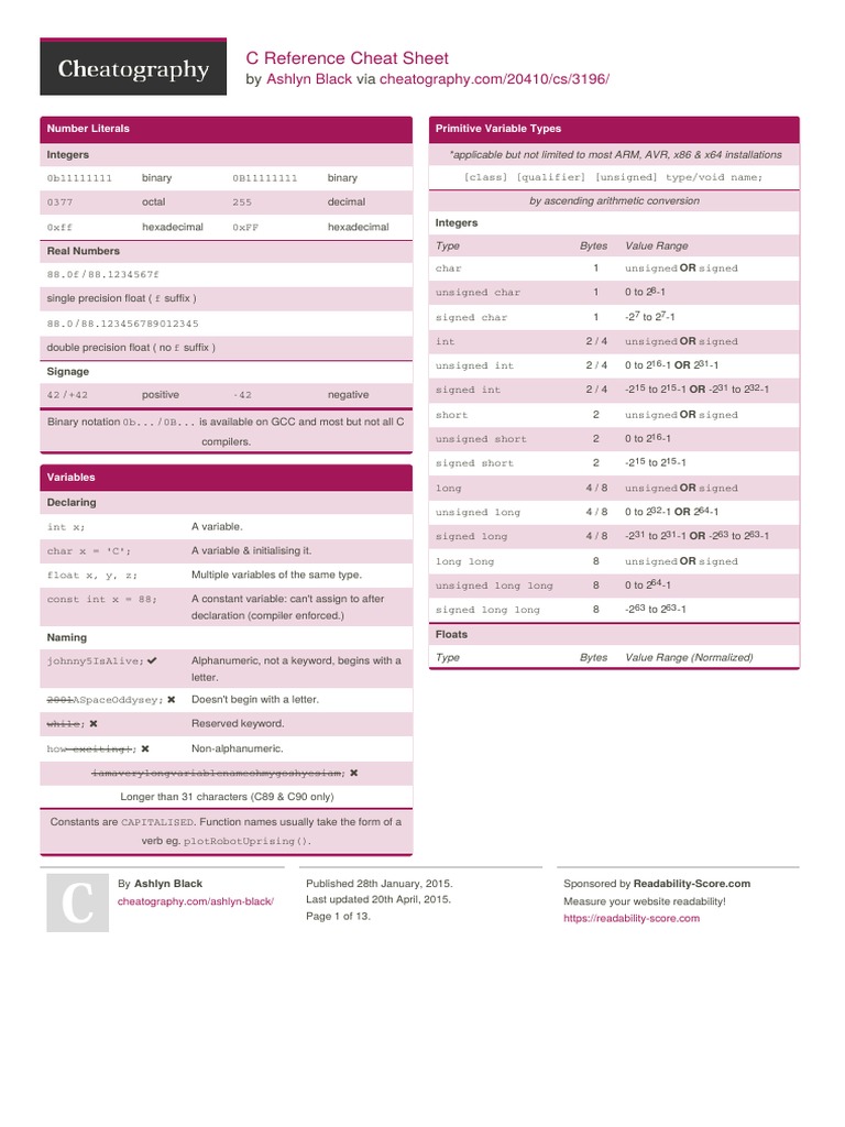 C Programming Cheat Sheet: A Concise Reference to Primitive Variable Types, Number Literals, and ...