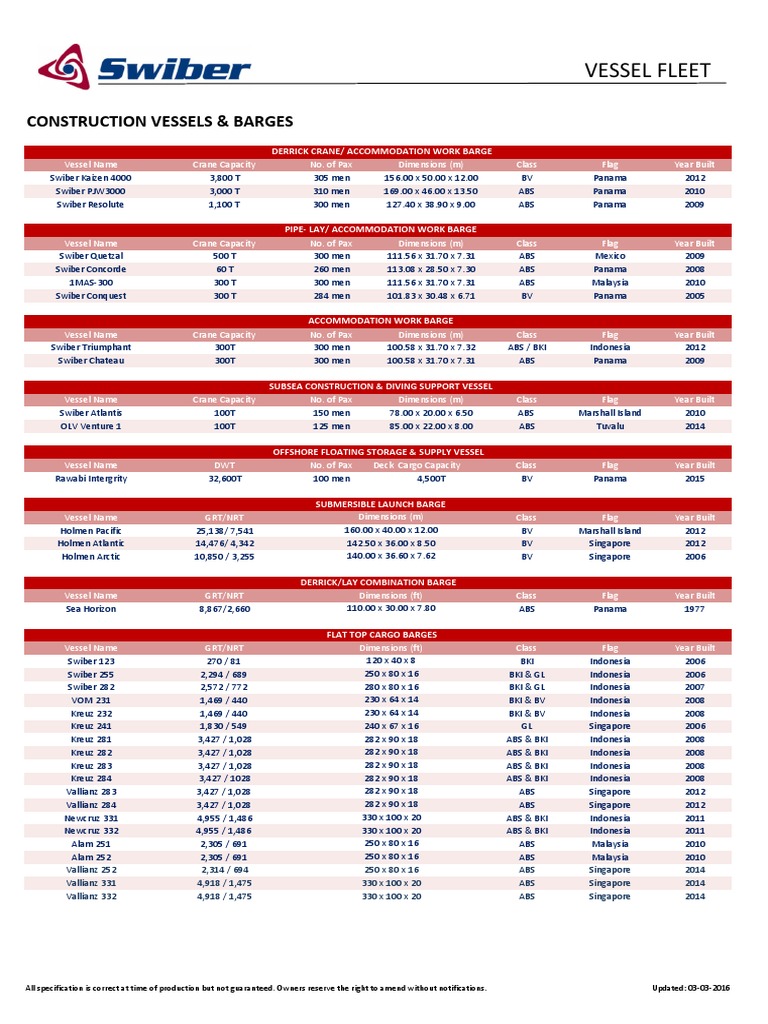 Fleet List 20160303 Swiber Logo | PDF | Ships | Ship Types