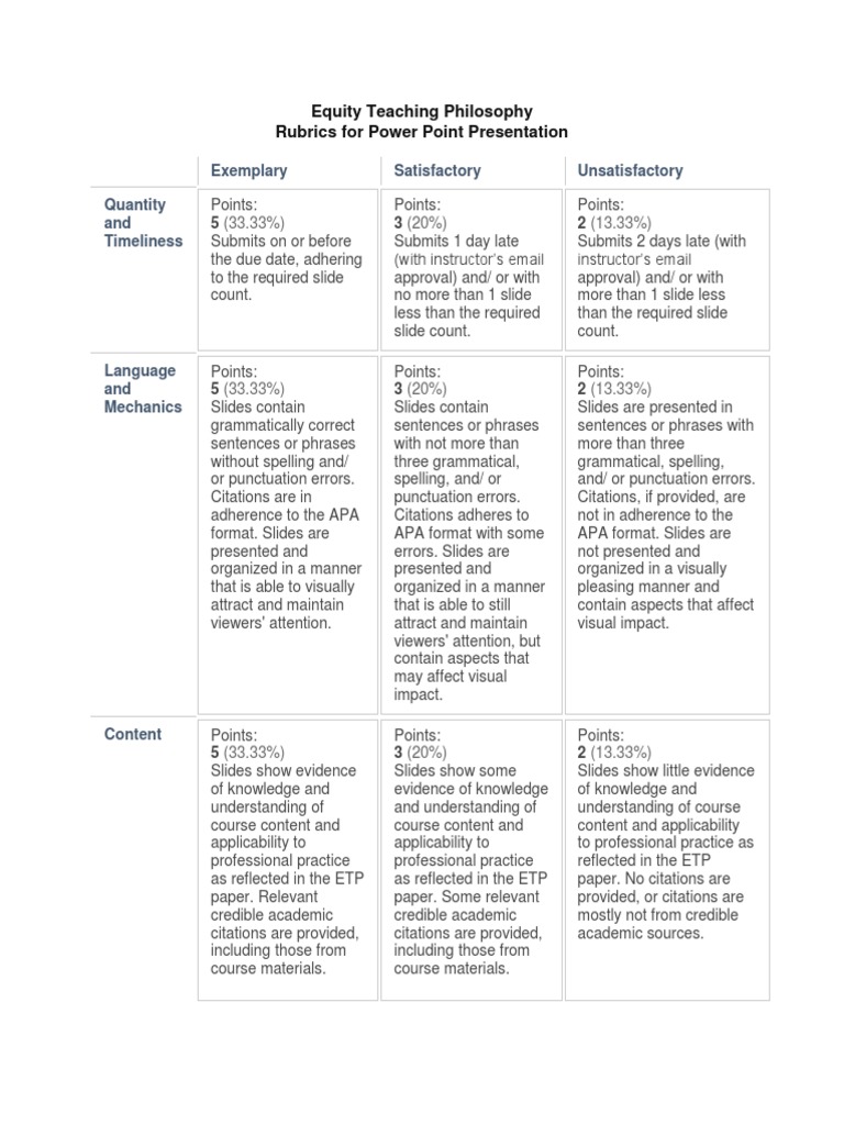 Equity Teaching Philosophy Rubrics For Power Point Presentation | PDF ...