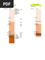 Mix Design Lab Report | PDF | Construction Aggregate | Concrete