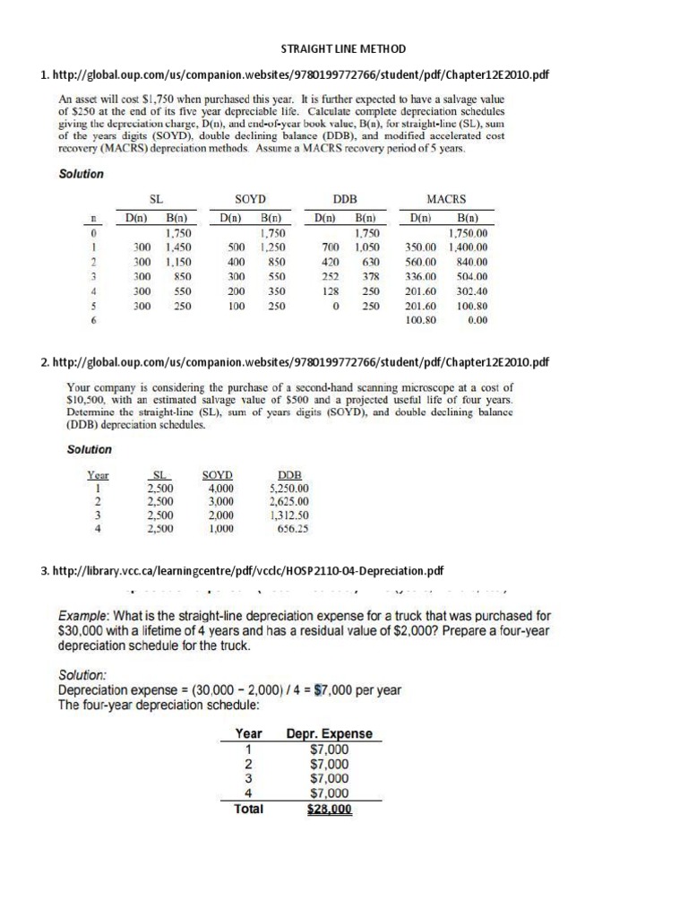 Straight Line Method | PDF