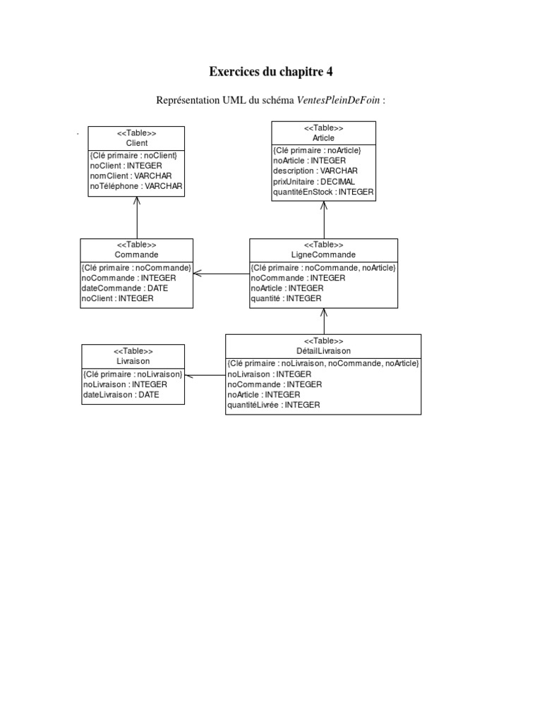 Exercice Langage SQL | PDF | SQL | Gestion des données