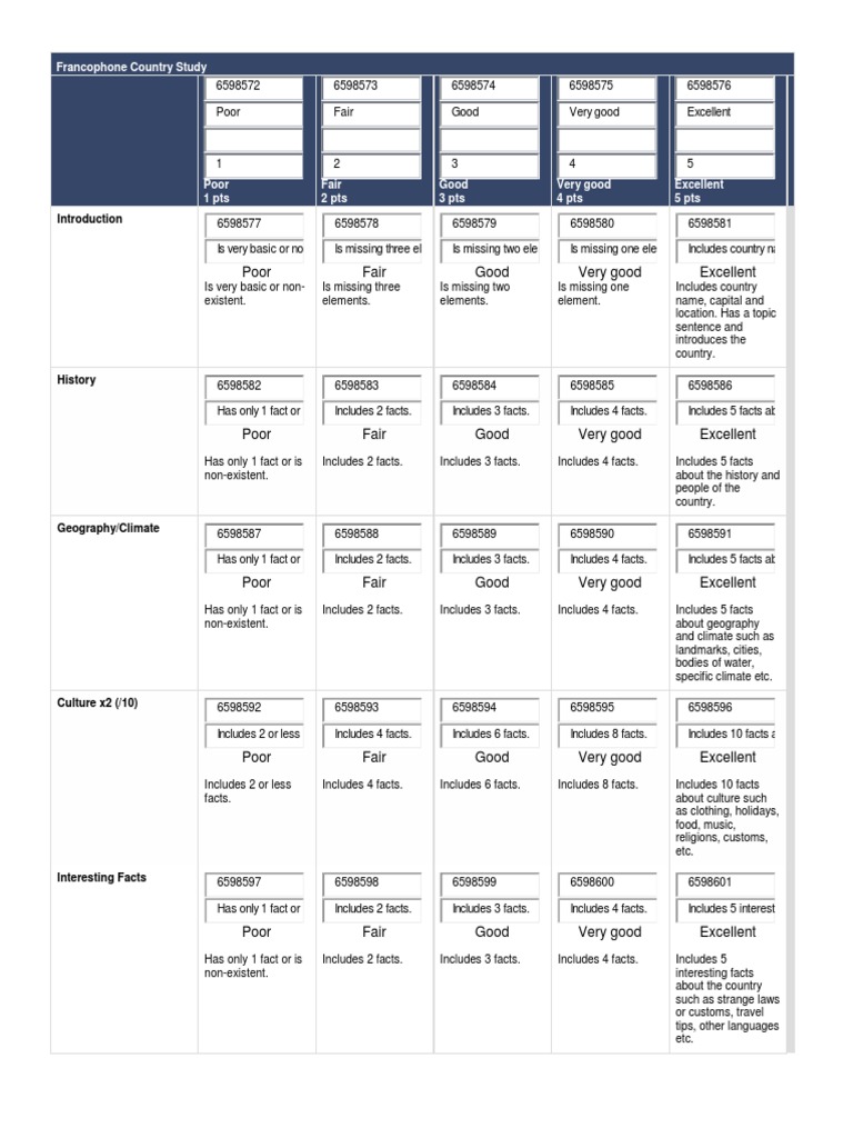 Porfolio Francophone Country Study Rubric | PDF