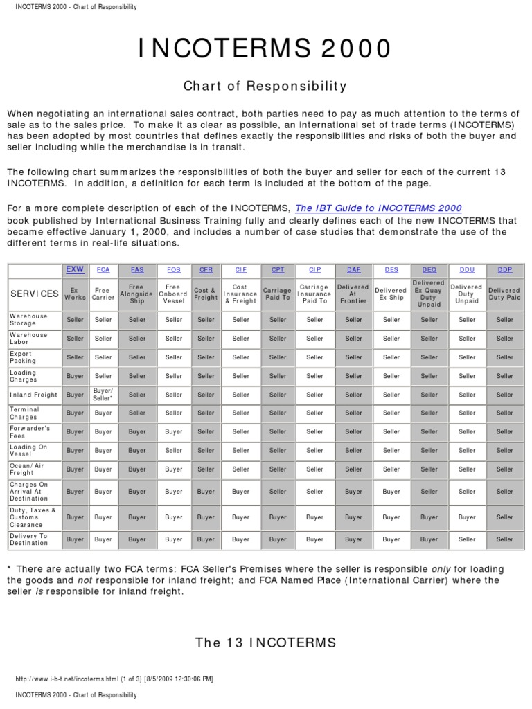 INCOTERMS 2000 - Chart of Responsibility | PDF | Supply Chain ...