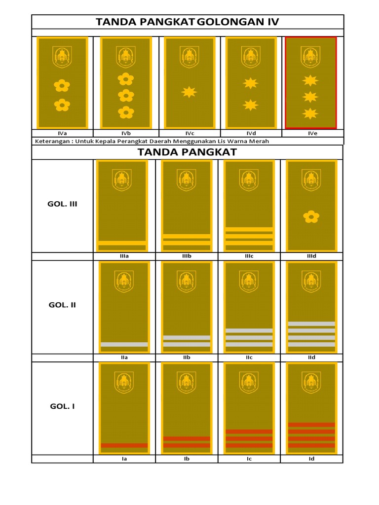 Tanda Pangkat Golongan IV PNS Pemda | PDF