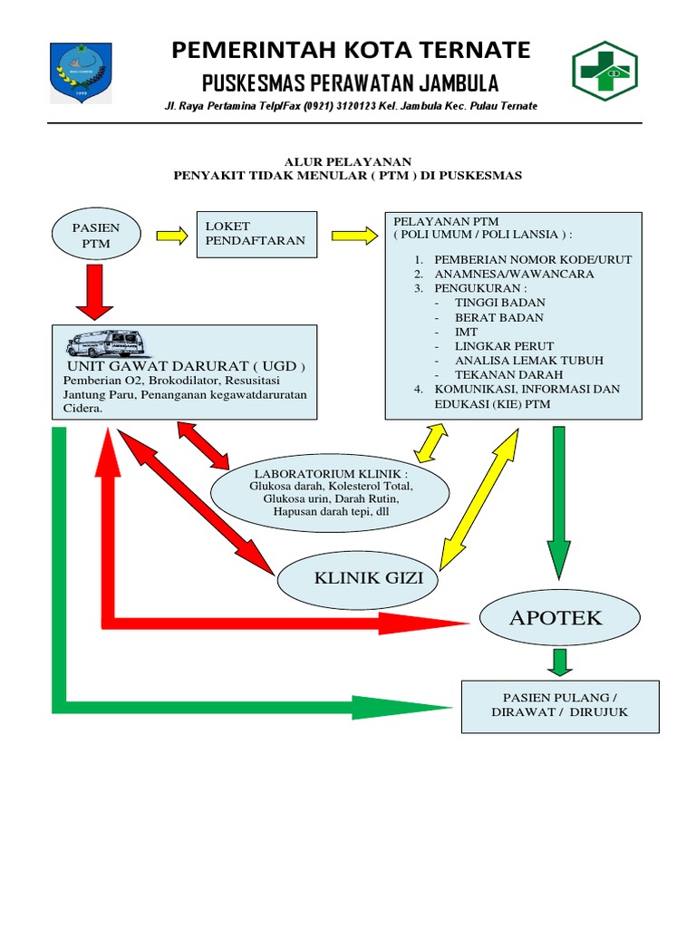 Alur Pelayanan Puskesmas Ptm Pdf