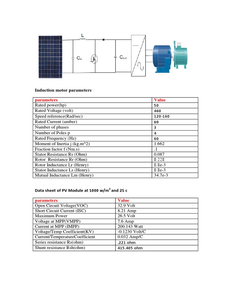 Induction Motor Parameters | PDF