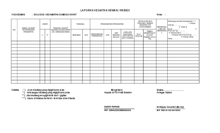 Blangko Lap Rabies | PDF