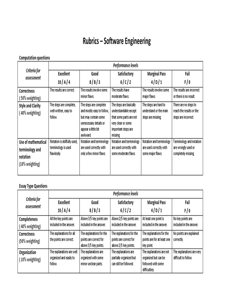 Software Eng Rubric | PDF | Software Development | Computer Programming