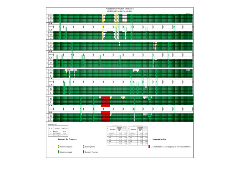 Appendix - 1 - Strip Chart MCW - Final | PDF