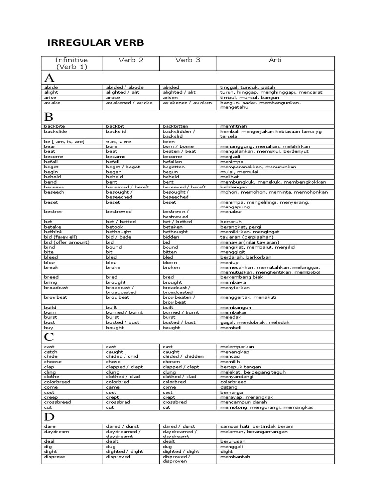 Irregular Verb: Infinitive (Verb 1) Verb 2 Verb 3 Arti | PDF