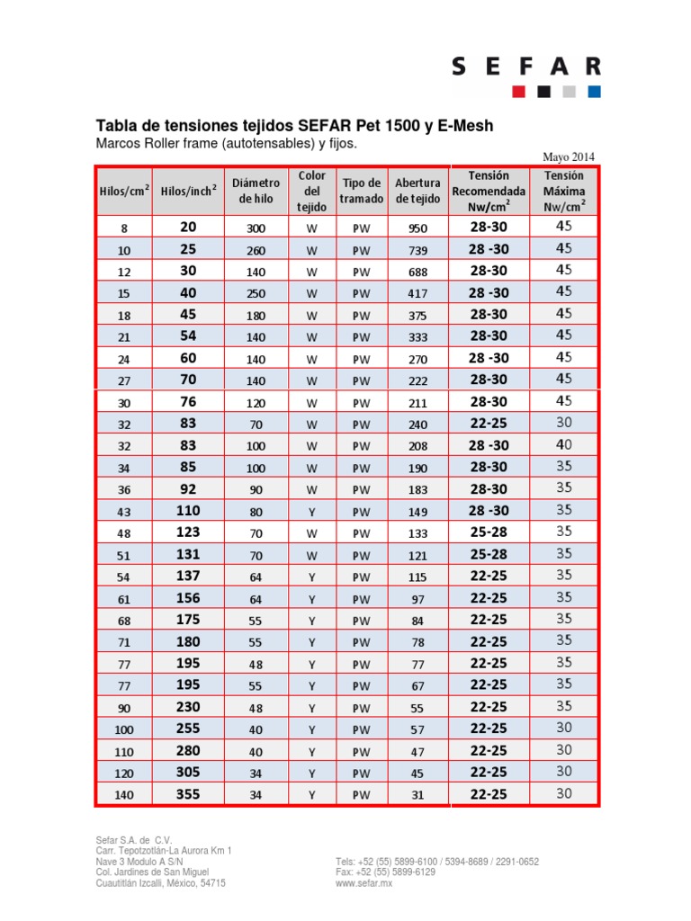 Tabla de Tensiones Tejidos SEFAR E-Mesh y Pet 1500 | Naturaleza