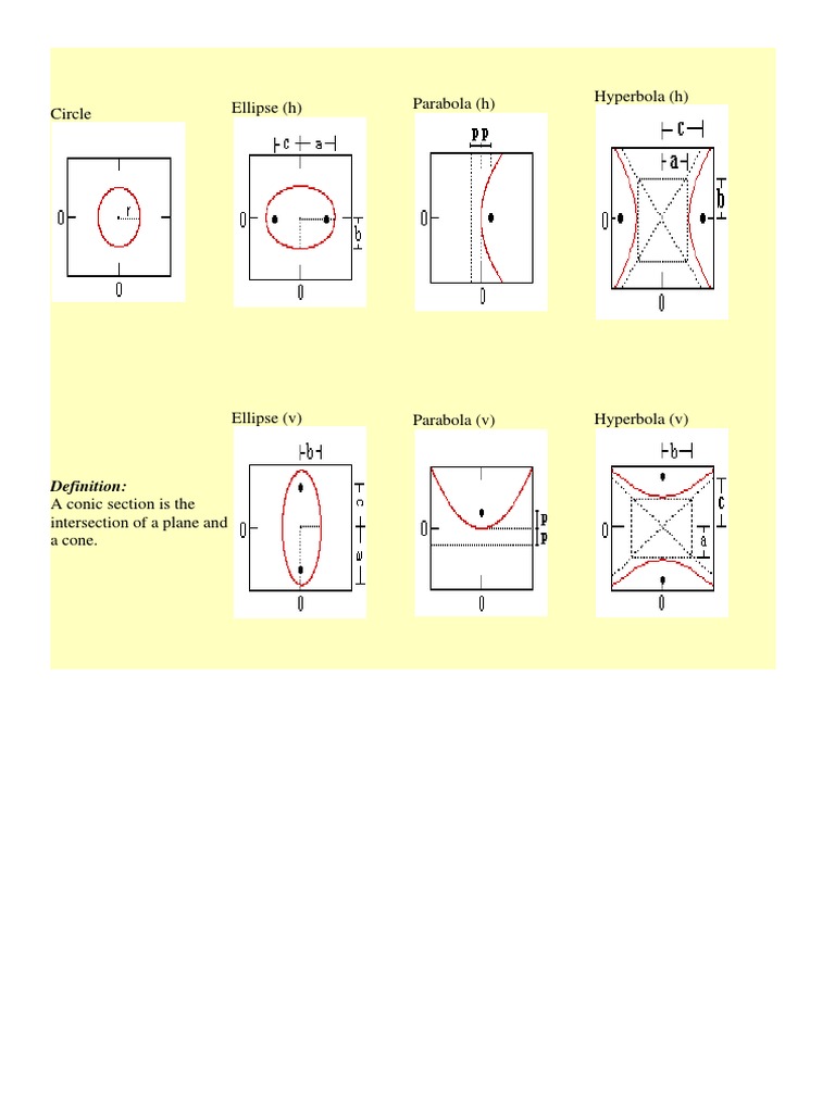 Circle Ellipse (H) Parabola (H) Hyperbola (H) : Definition | PDF ...