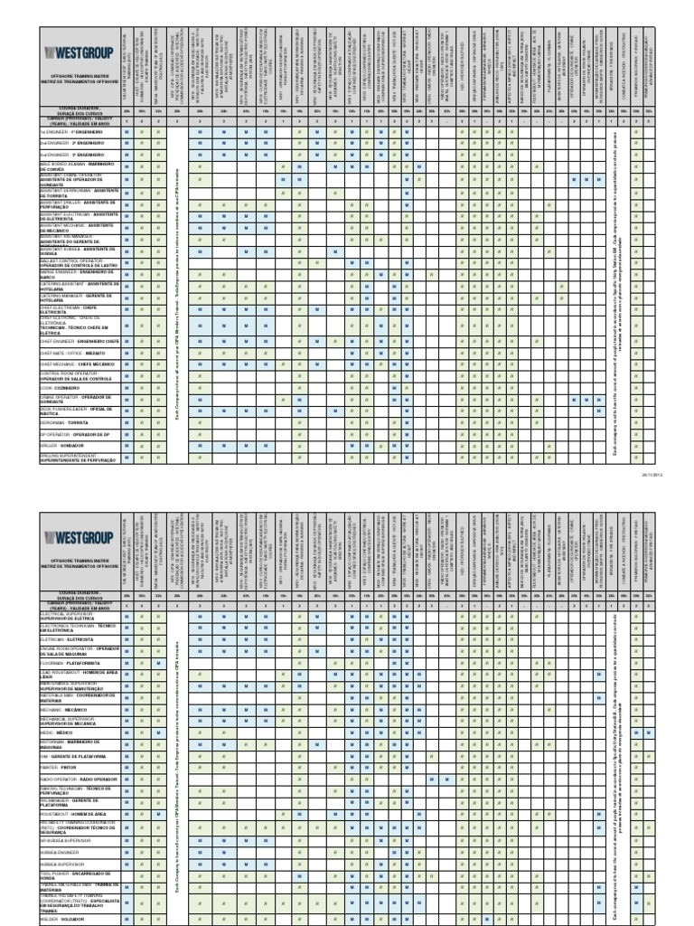 Offshore Training Matriz Matriz de Treinamentos Offshore | PDF ...