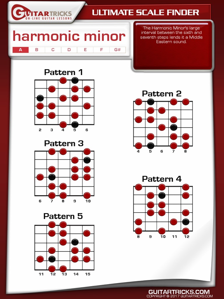 Ultimate Scale Finder Harmonic Minor | PDF | Minor Scale | Melody