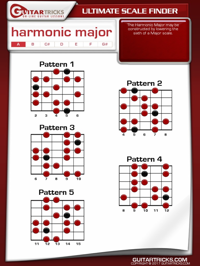 Ultimate Scale Finder Harmonic Major | PDF