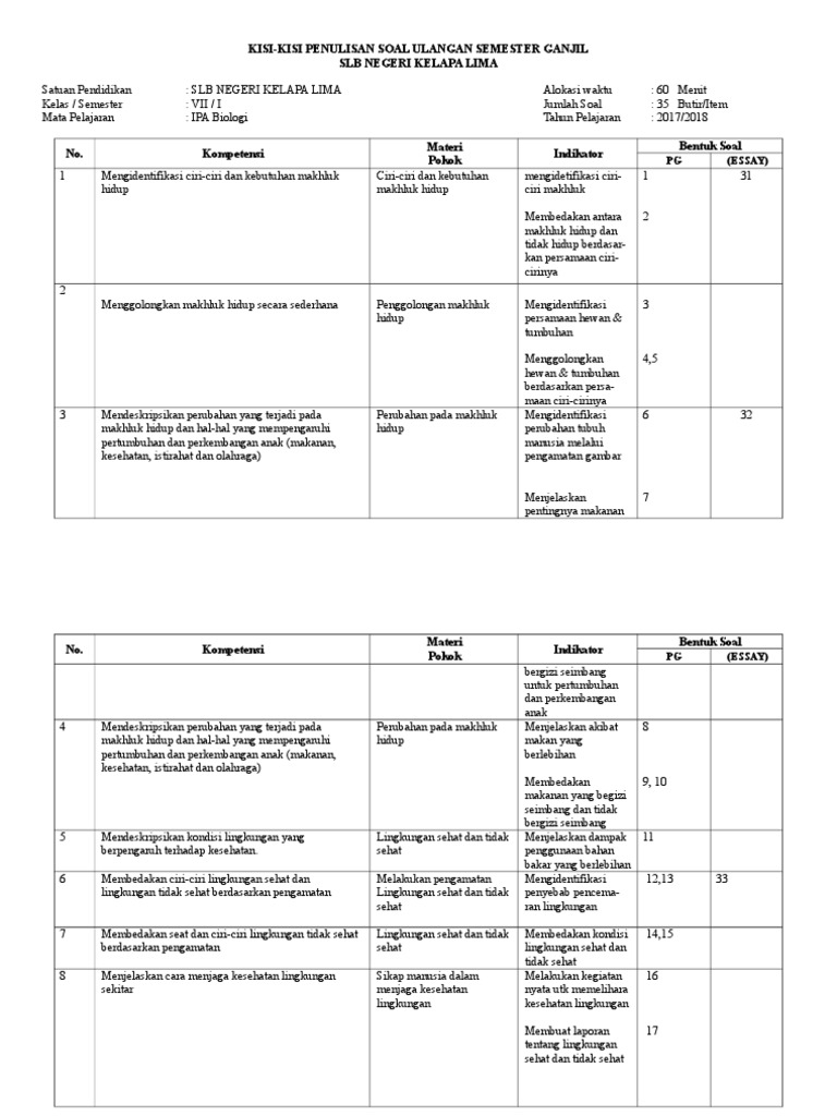 Kisi Kisi Ipa Dan Soal Ipa Kls 3 6 | PDF