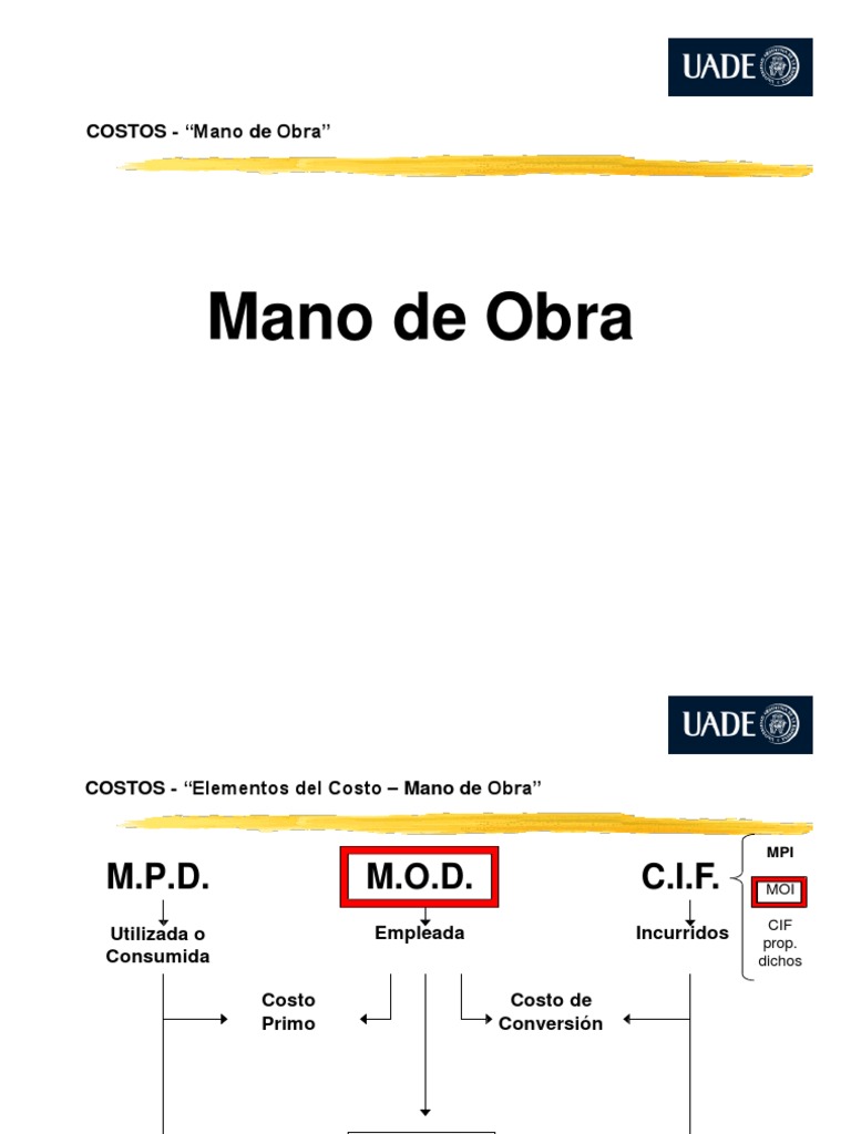 MOI y MOD en Costos de Mano de Obra | PDF | Labor | Salario