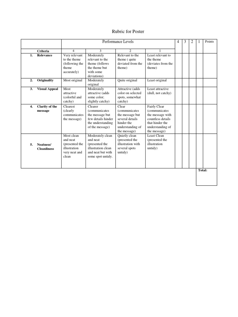Rubric For Poster: Criteria 1. Relevance | PDF | Cognition ...