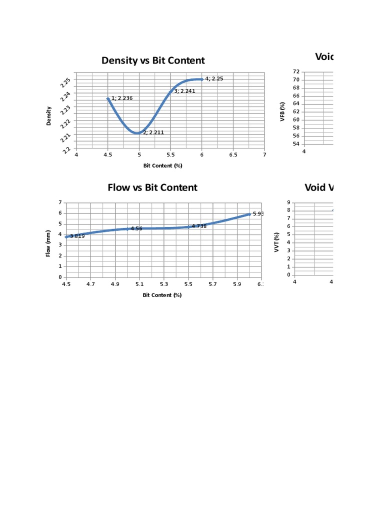 Marshall Mix Design | PDF | Volume | Rates