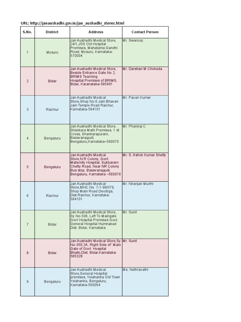 Jan Aushadhi Kendra Locations in Karnataka | PDF | Wellness