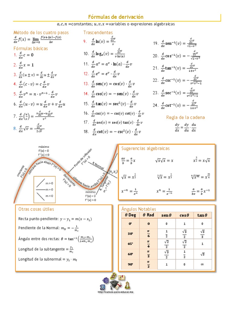 Formulario Calculo Completo PDF | PDF | Integral | Análisis