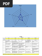 Personnel List and Designations Template | PDF