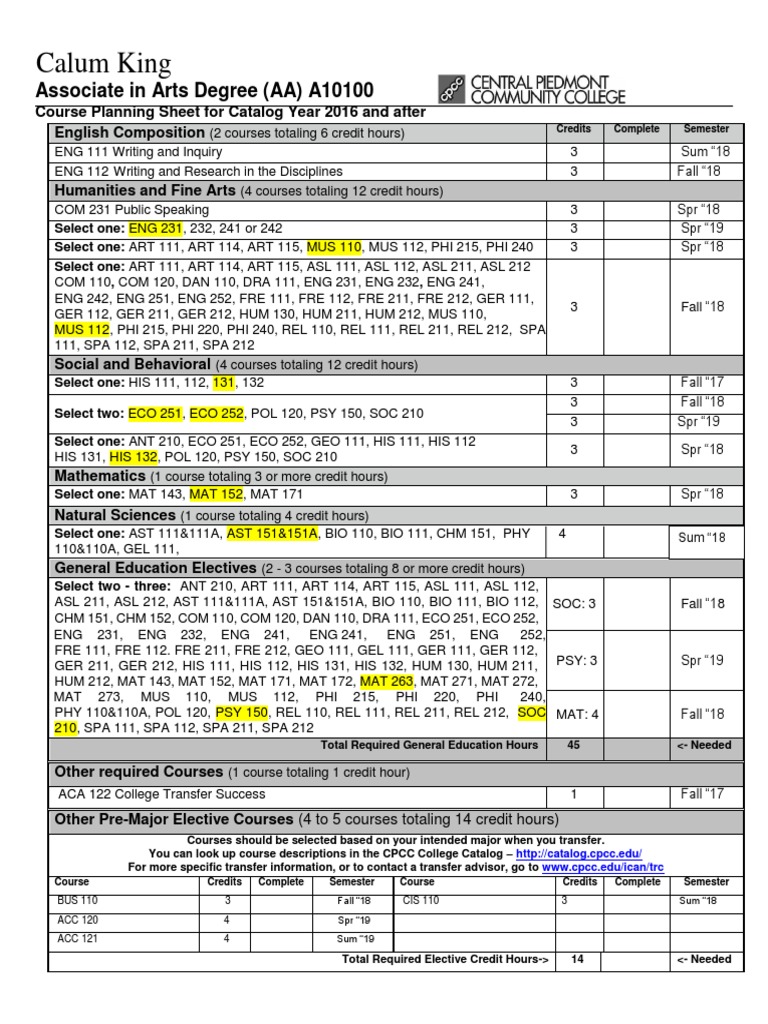 Completed Checklist For Associate Degree - Calum King | PDF | Course ...
