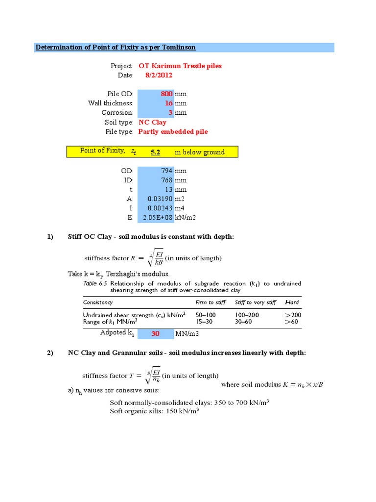 Determination of Point of Fixity As Per Tomlinson | PDF