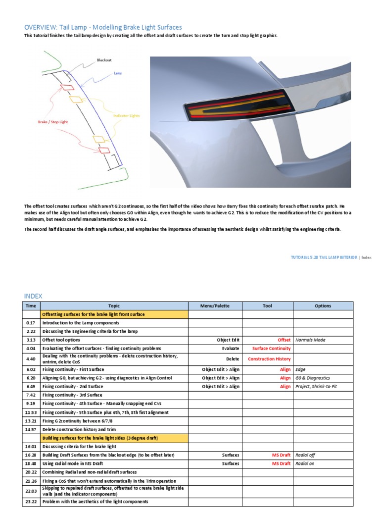 A5.28b Index | PDF | Vehicles | Car Body Styles