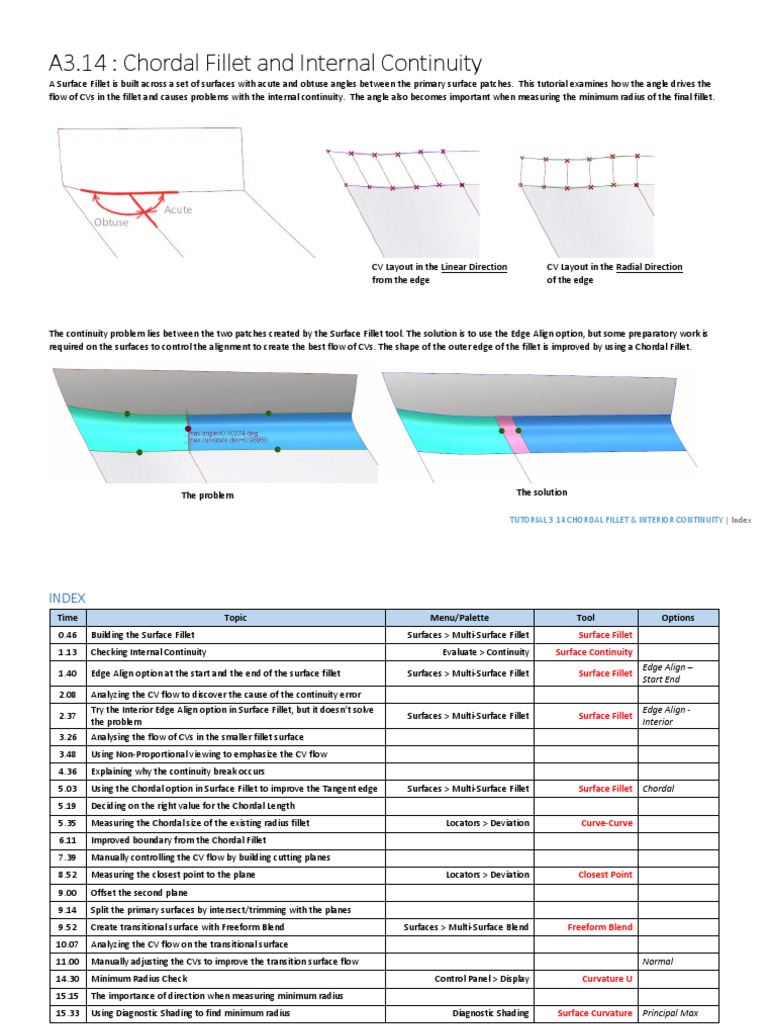 A3.14: Chordal Fillet and Internal Continuity | Download Free PDF ...