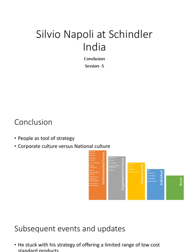 Silvio Napoli at Schindler India: Conclusion Session - 5 | PDF ...